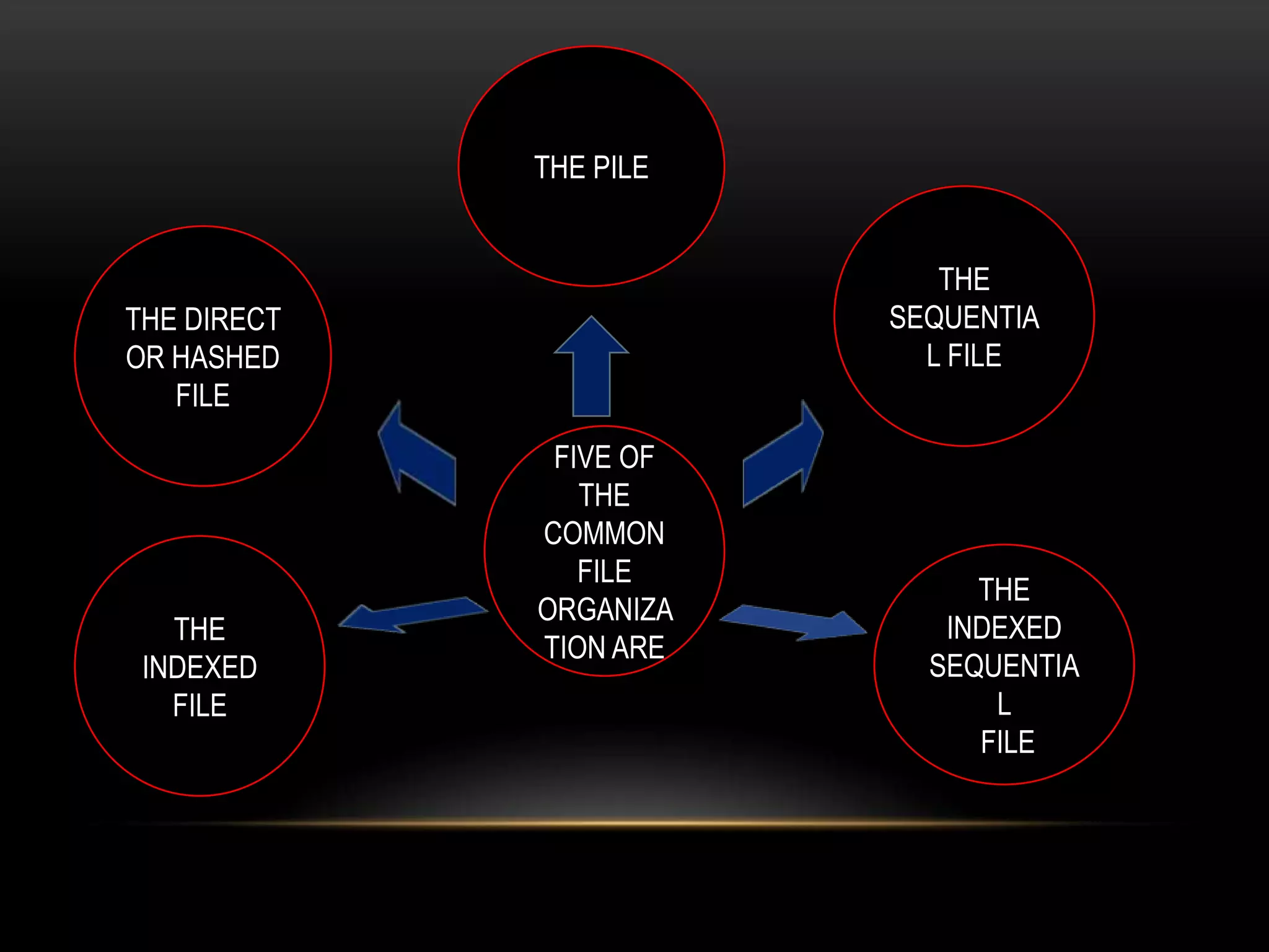 file system in operating system | PPTX