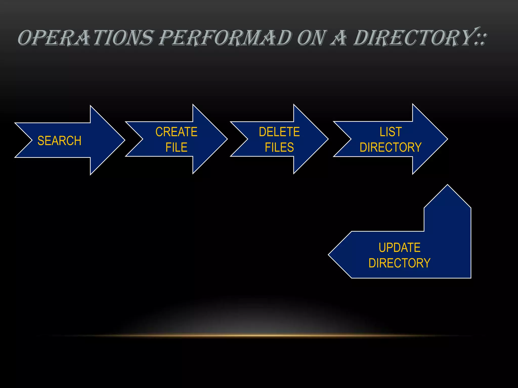 file system in operating system | PPTX
