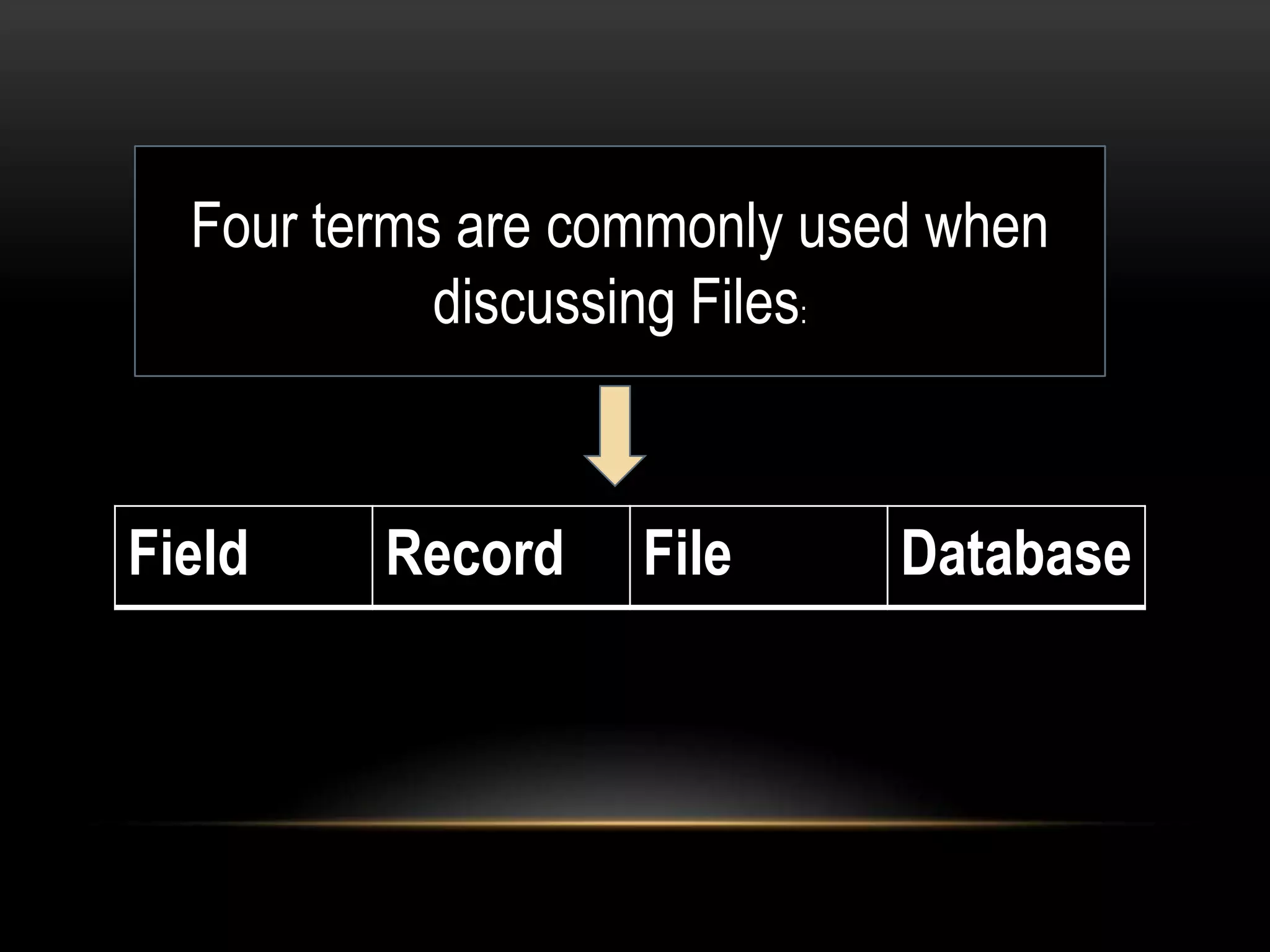 file system in operating system | PPTX