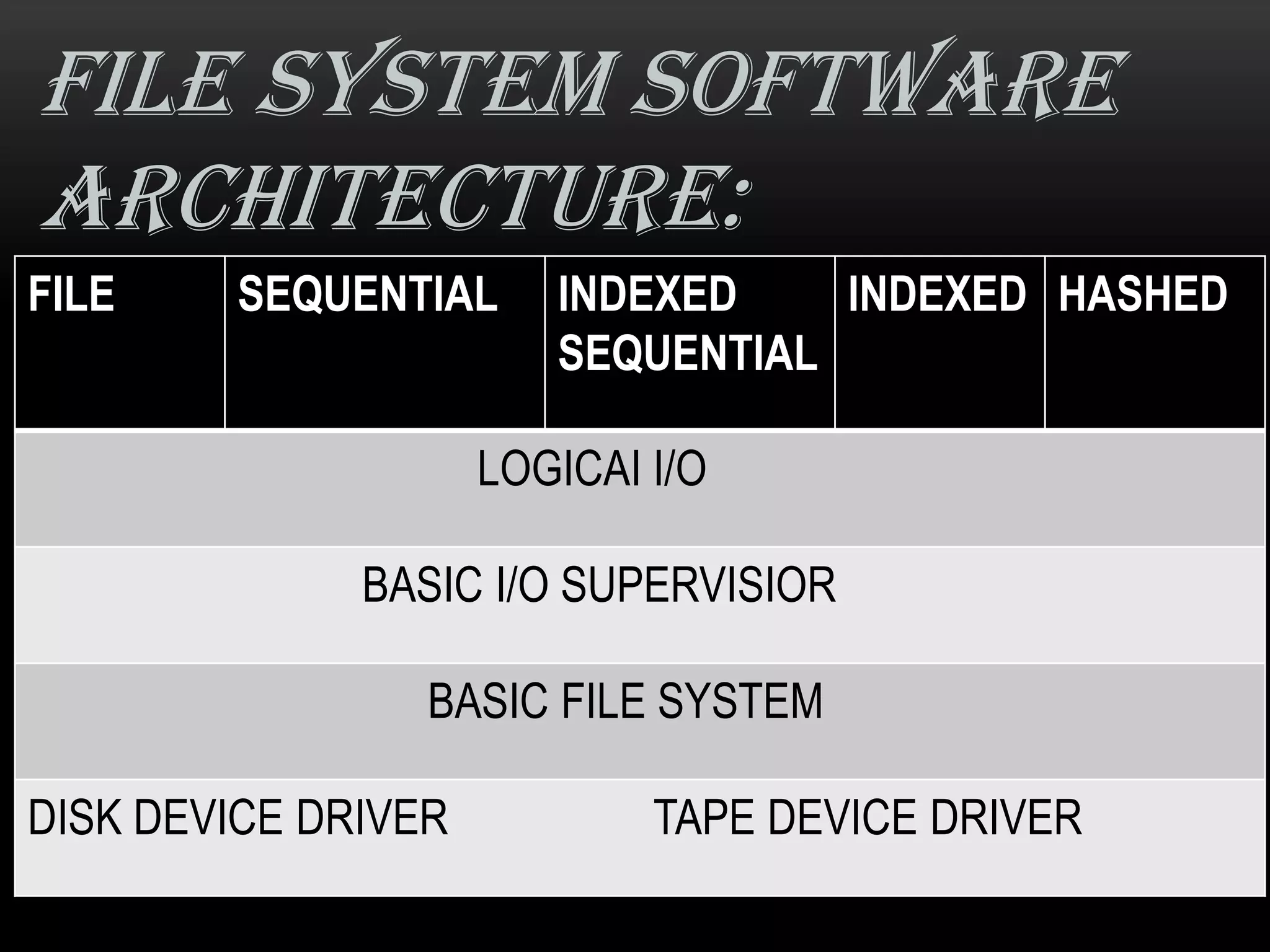 file system in operating system | PPTX