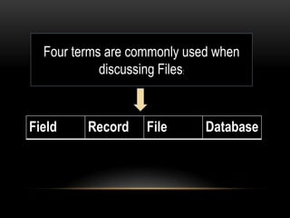 file system in operating system | PPTX