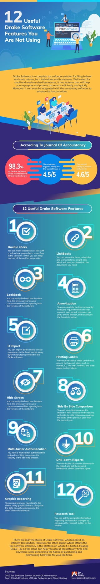 Infographic Top Useful Drake Software Feature You Are Not Using | PDF