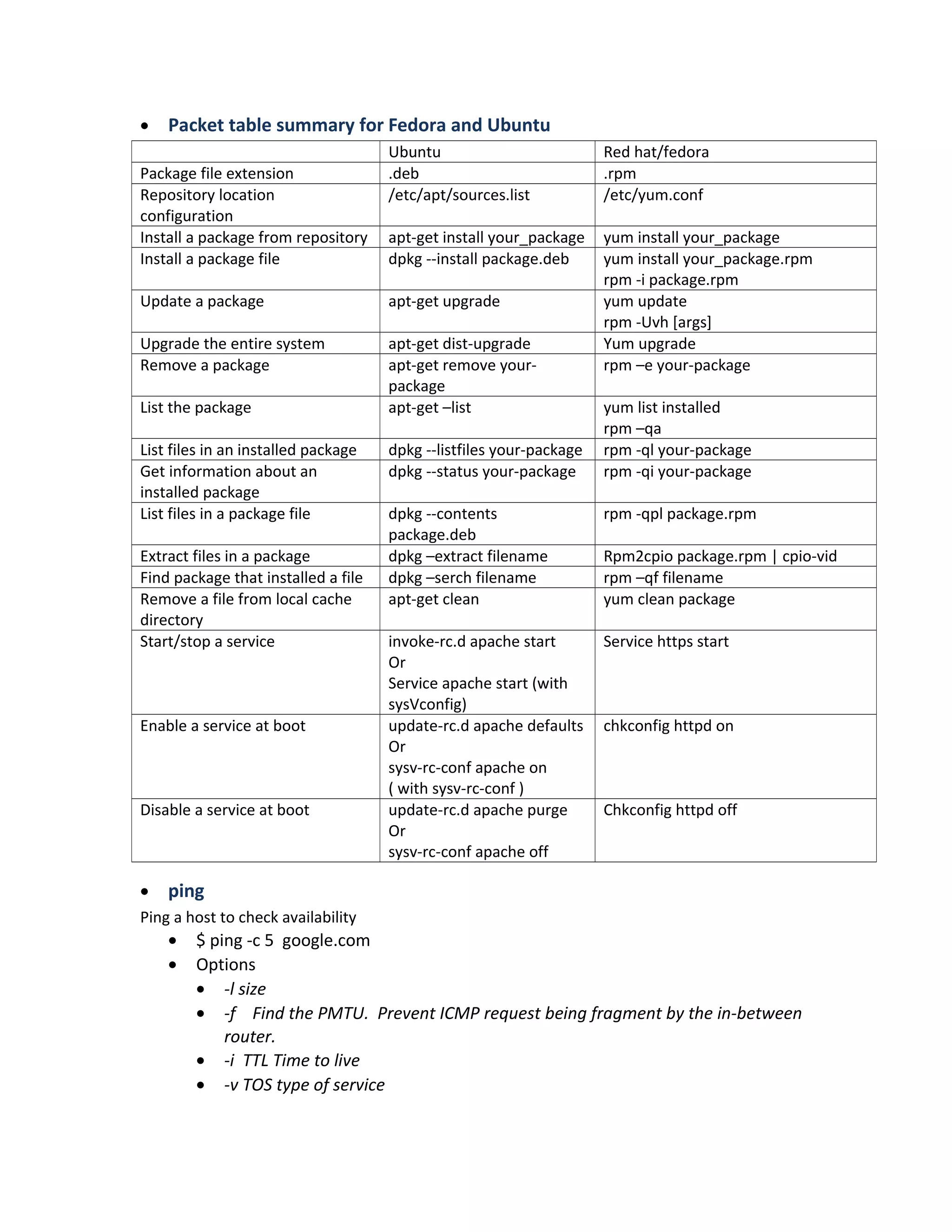 Useful linux-commands | PDF