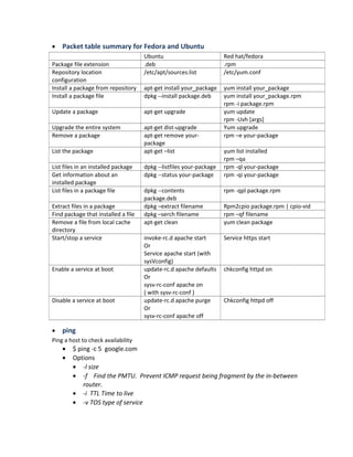 Useful linux-commands | PDF