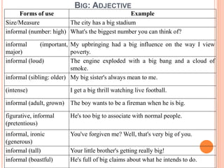 Useful adjectives big, large, great | PPTX
