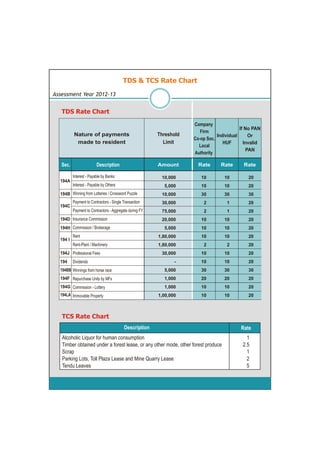 Useful charts for tax compliances | PDF
