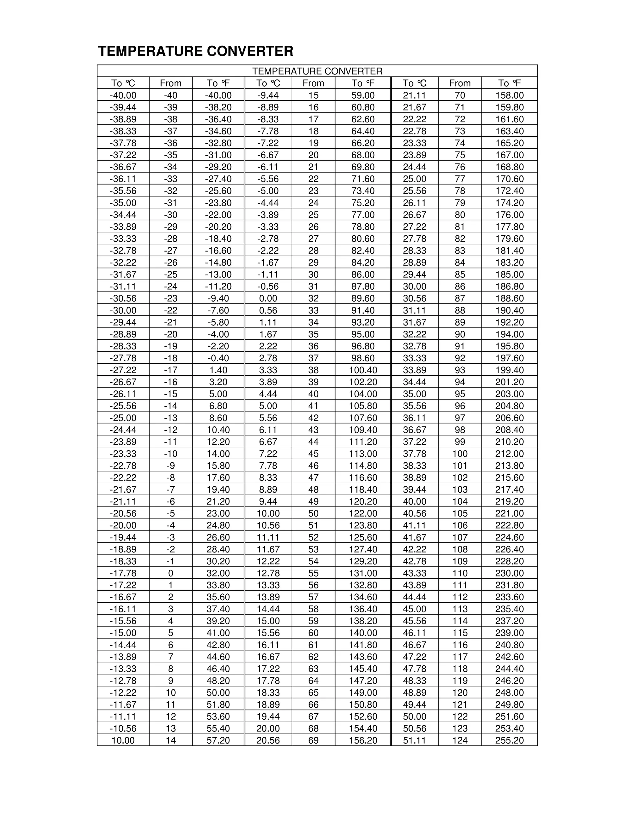 Useful engineering data | PDF