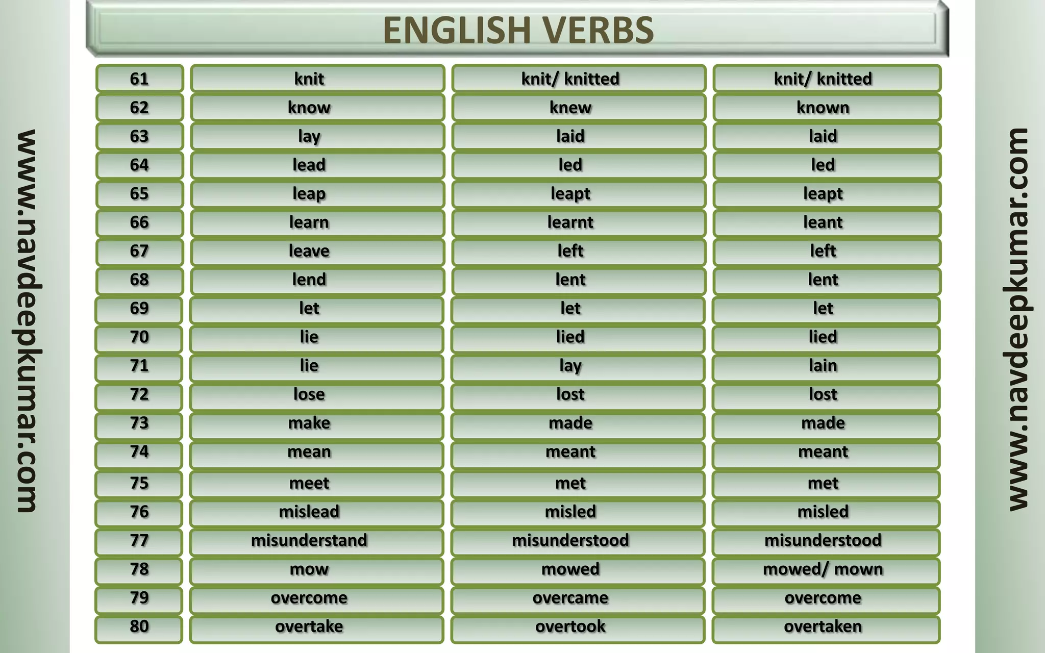 Useful english verbs | PPTX
