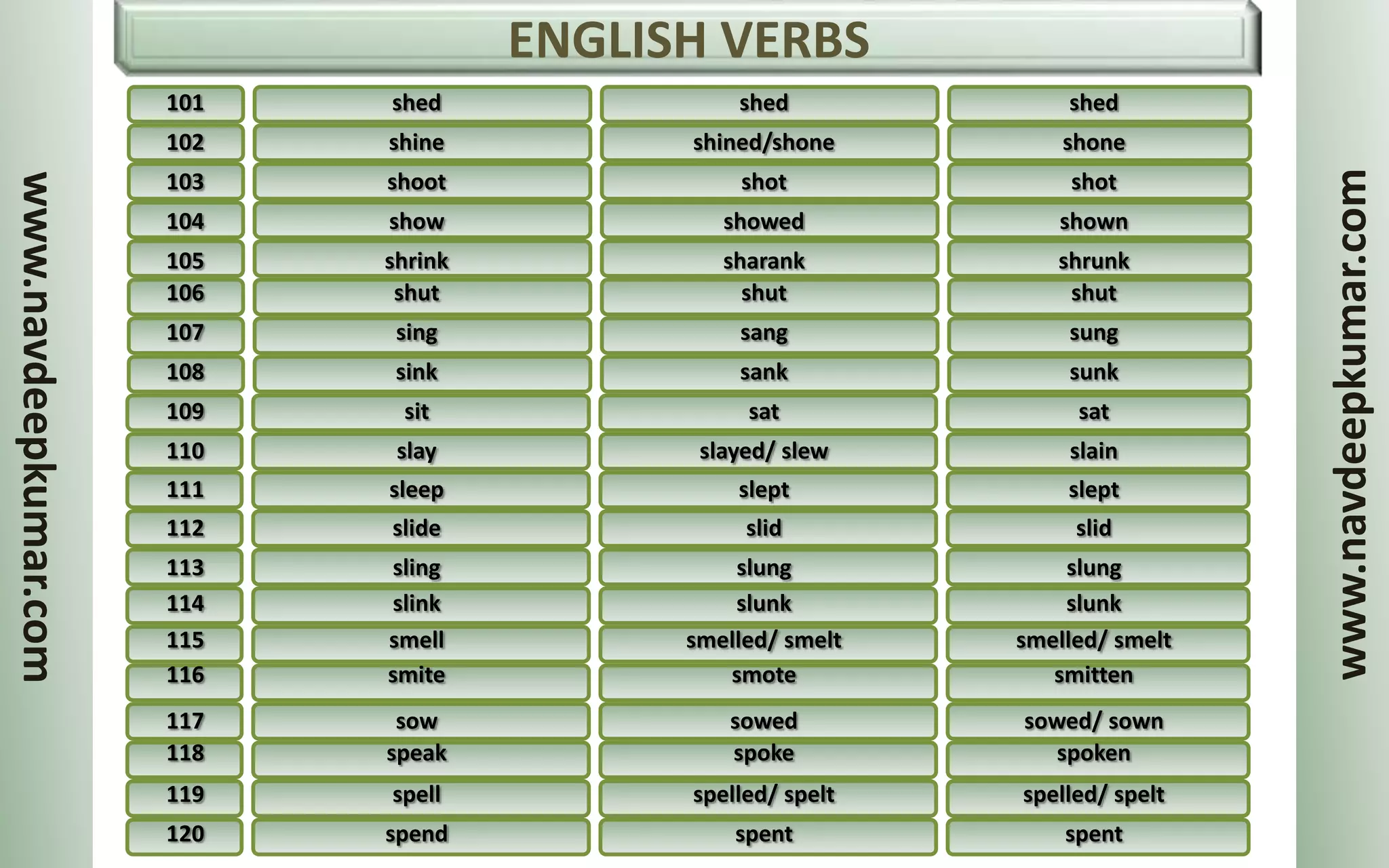 Useful english verbs | PPTX