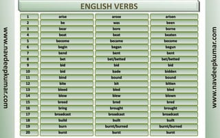 Useful english verbs | PPTX