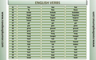 Useful english verbs | PPTX