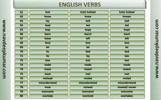 Useful english verbs | PPTX
