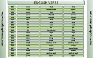 Useful english verbs | PPTX
