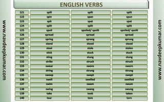 Useful english verbs | PPTX