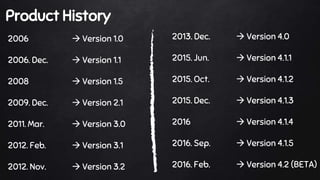 Useful Features of Oracle SQL Developer | PPT