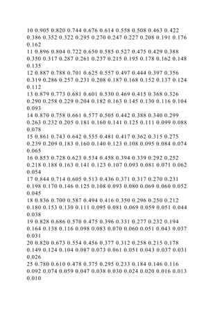 USEFUL FORMULAS Measures of risk Expected returns .docx