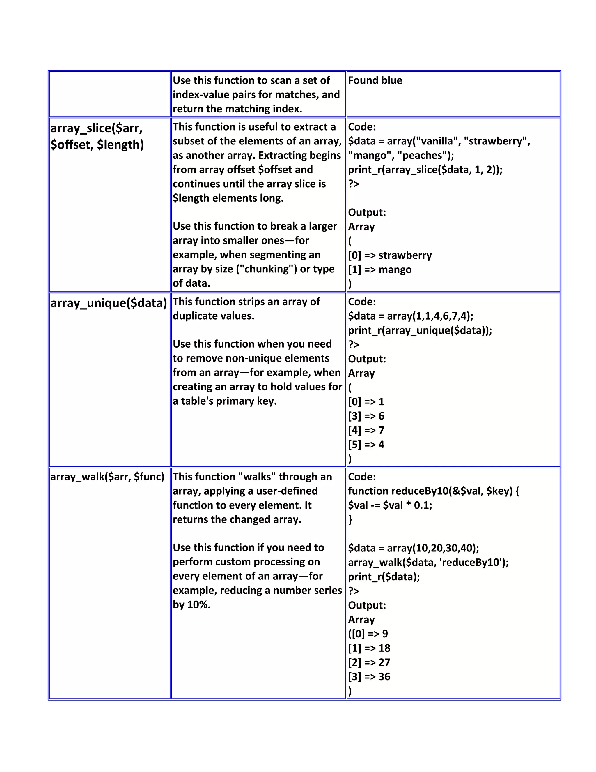Useful Functions For Arrays In Php Pdf