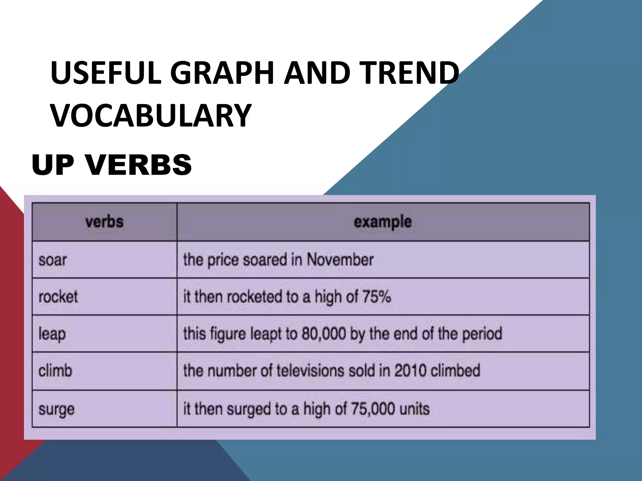 Useful graph and trend vocabulary | PPT