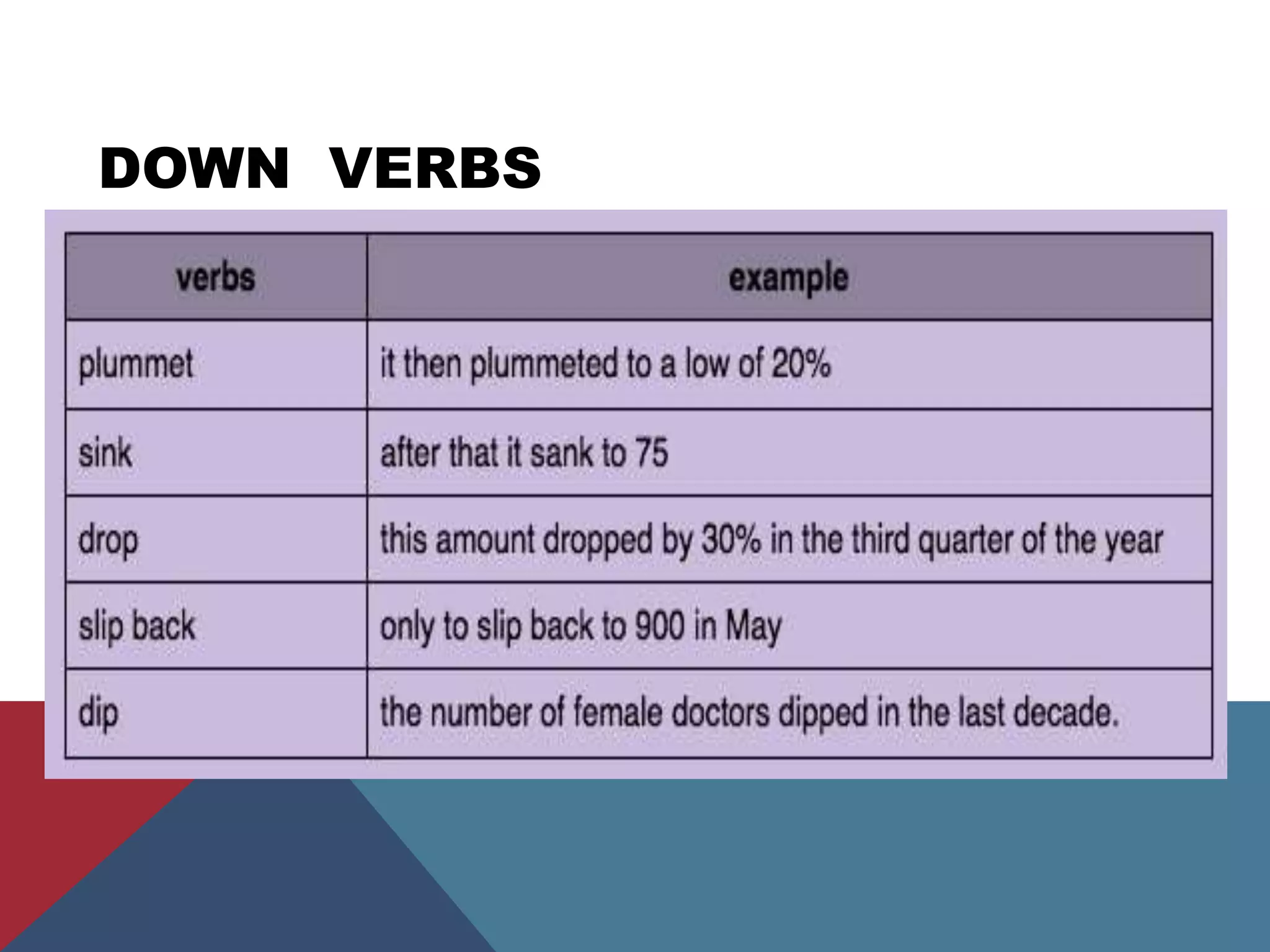 Useful graph and trend vocabulary | PPTX