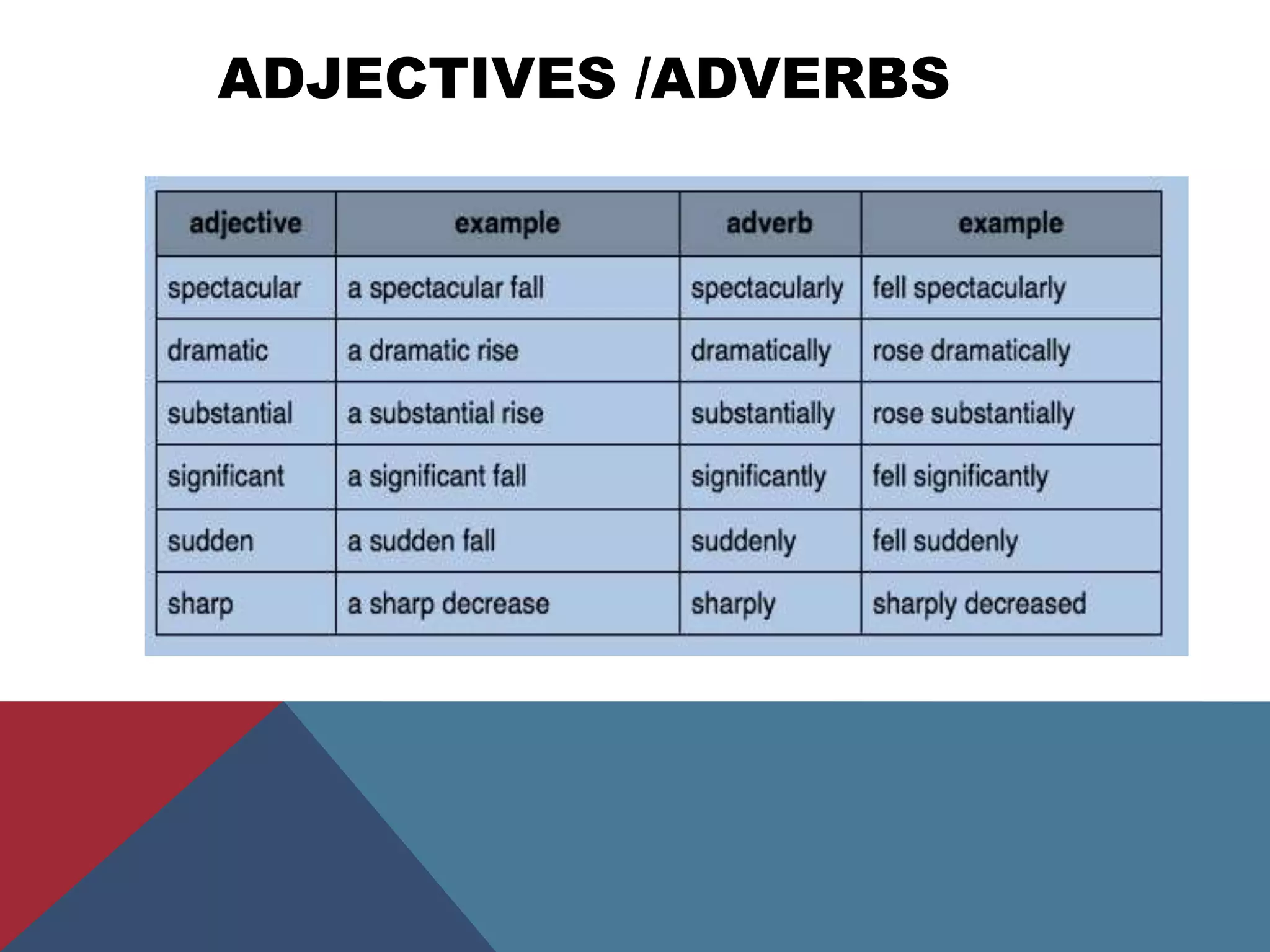Useful graph and trend vocabulary | PPTX