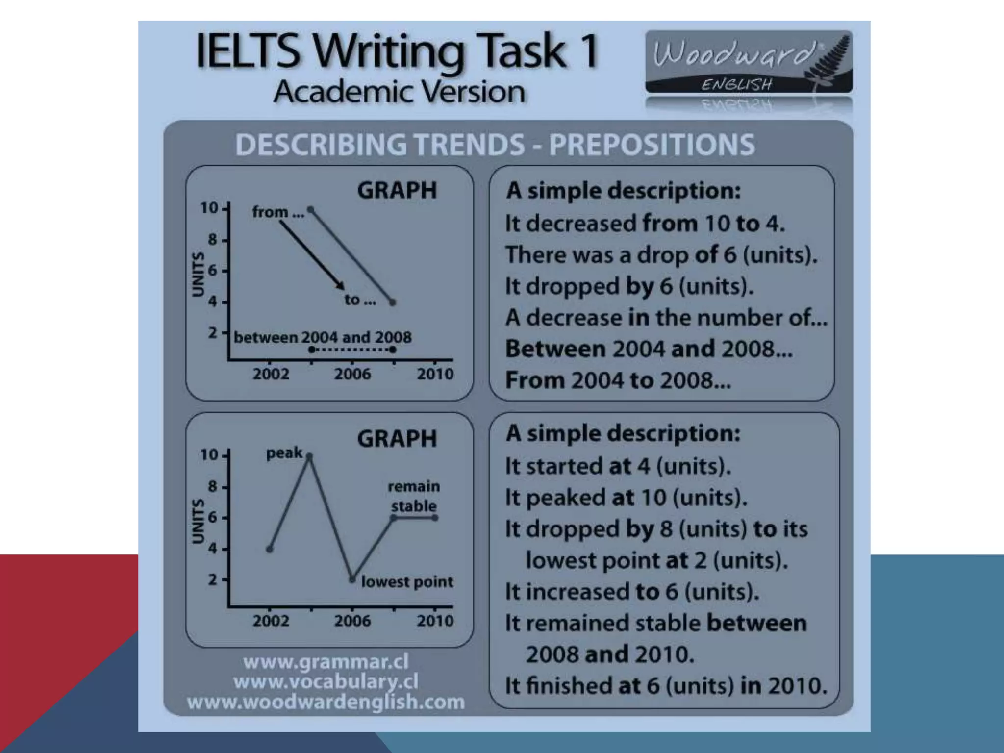 Useful graph and trend vocabulary | PPTX