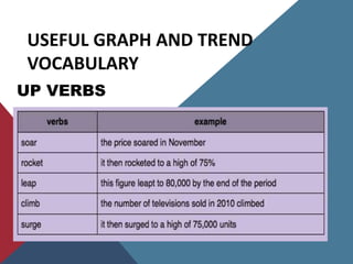 Useful graph and trend vocabulary | PPTX
