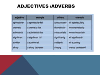 Useful graph and trend vocabulary | PPTX