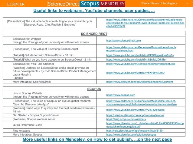 Useful Links & Webinars related to ScienceDirect, Scopus, Mendeley ...