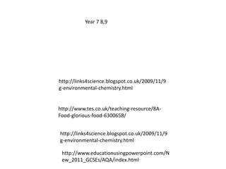 Usefull link | PPTX | Secondary Education | Education