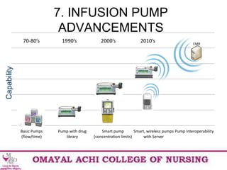 Usefulness of infusion pumps in feeding patients | PDF