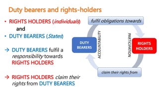 USEFUL NOTES ON HUMAN RIGHTS FOR EXIT EXAM.pptx