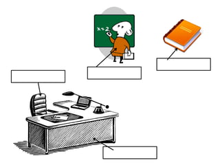 Useful phrases for the classroom | PPT