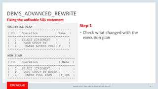 Useful PL/SQL Supplied Packages | PPT