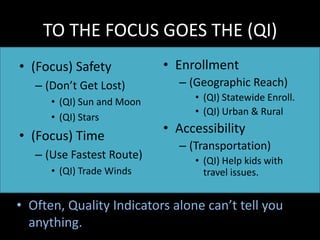Useful Quality Indicators | PPT
