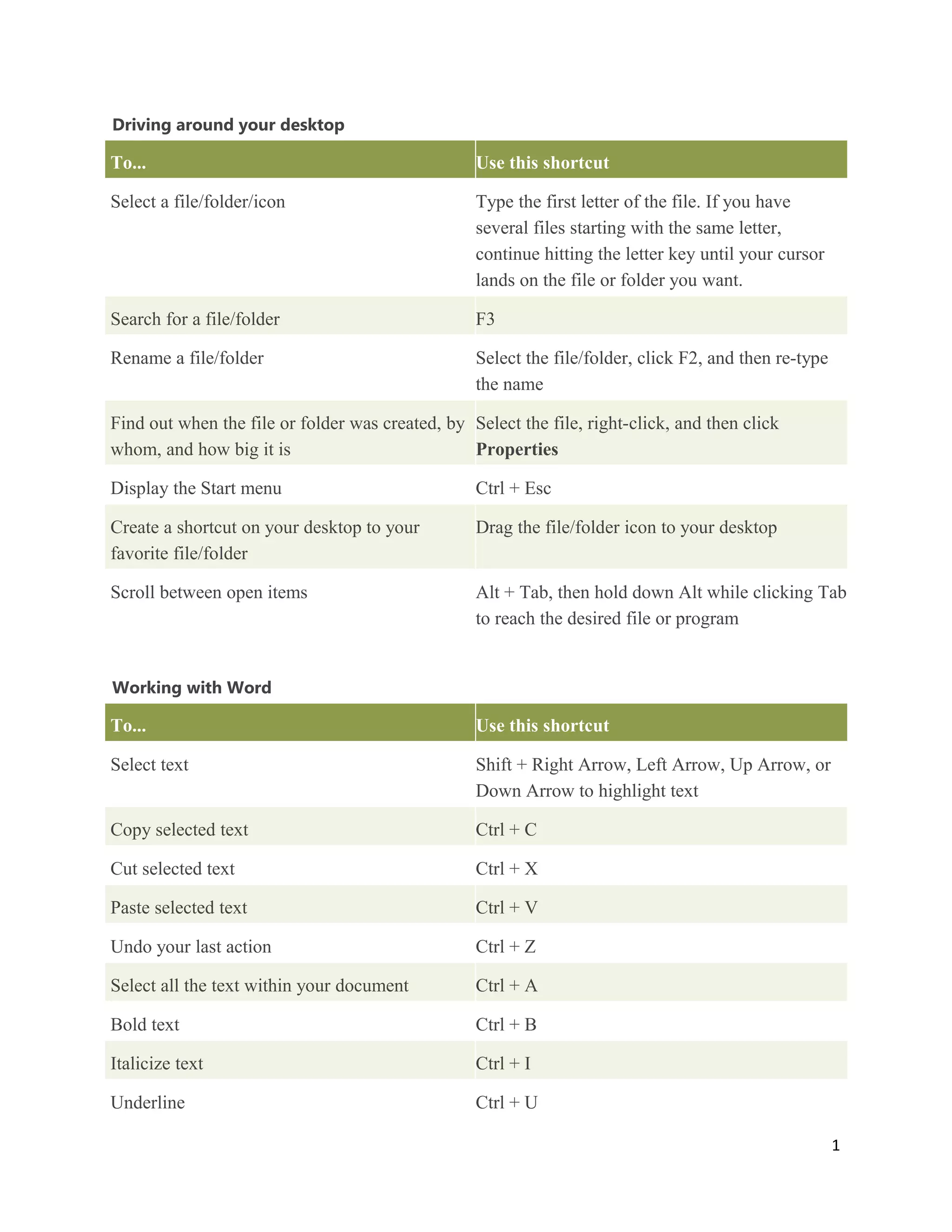Useful shortcuts | PDF
