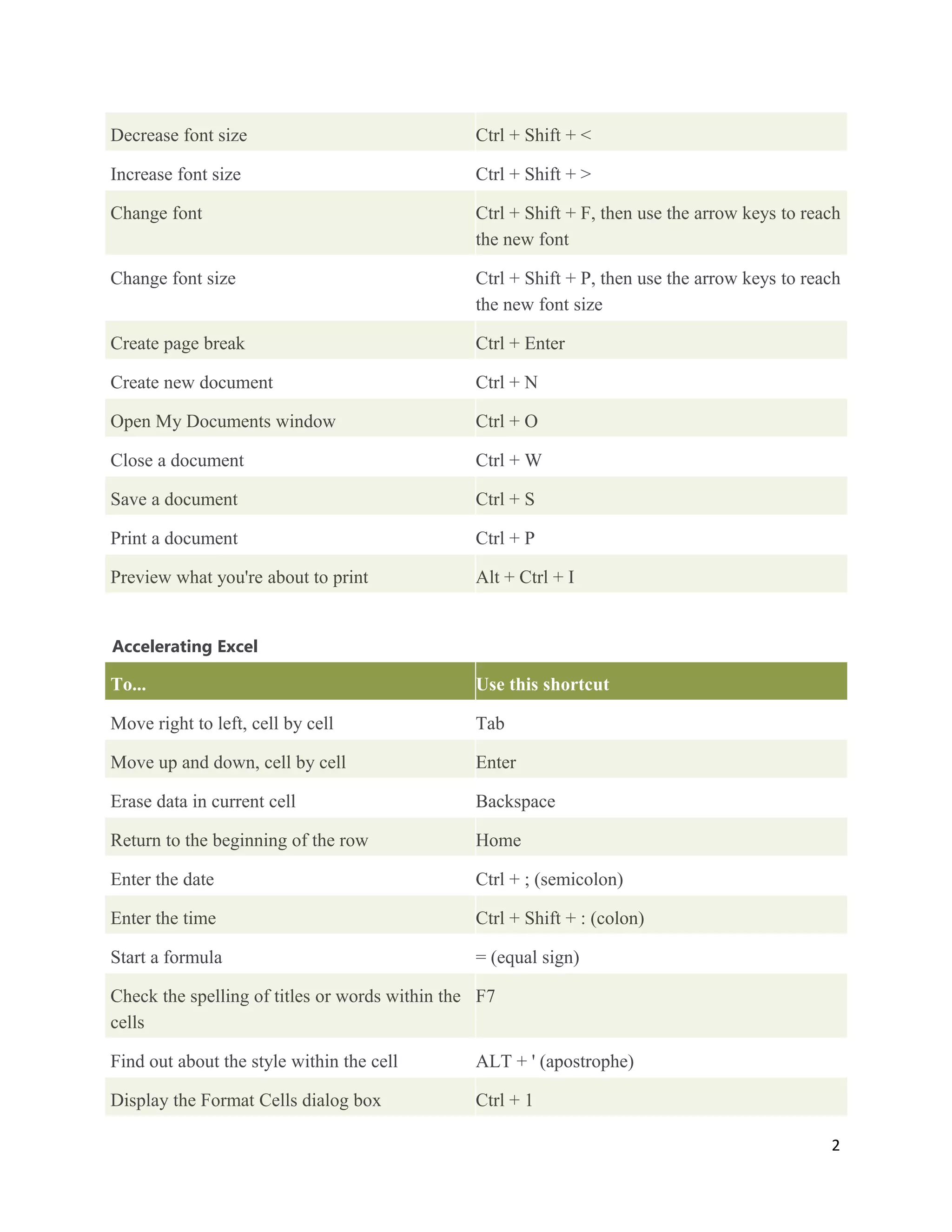 Useful shortcuts | PDF