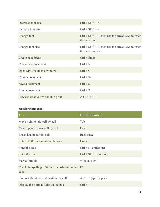 Useful shortcuts | PDF