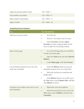 Useful shortcuts | PDF