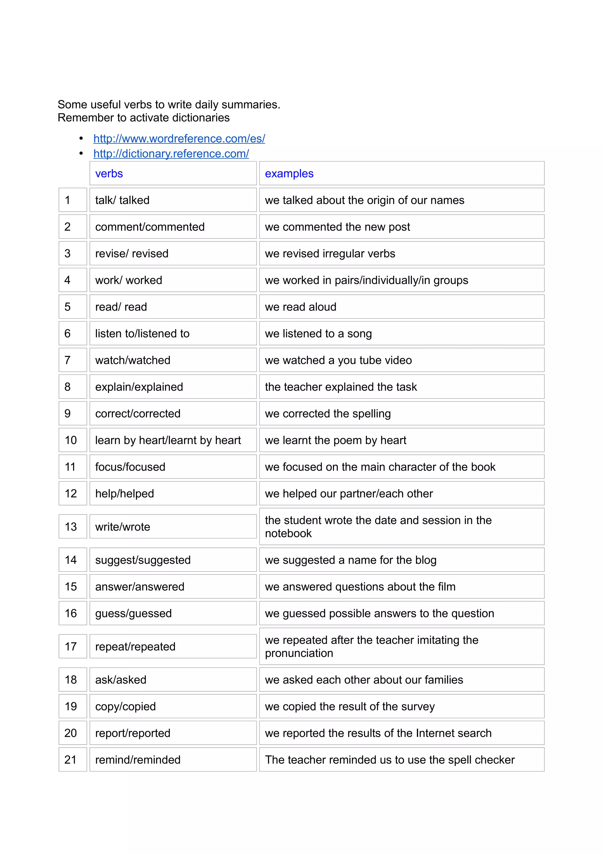 Useful summarizing verbs | PDF