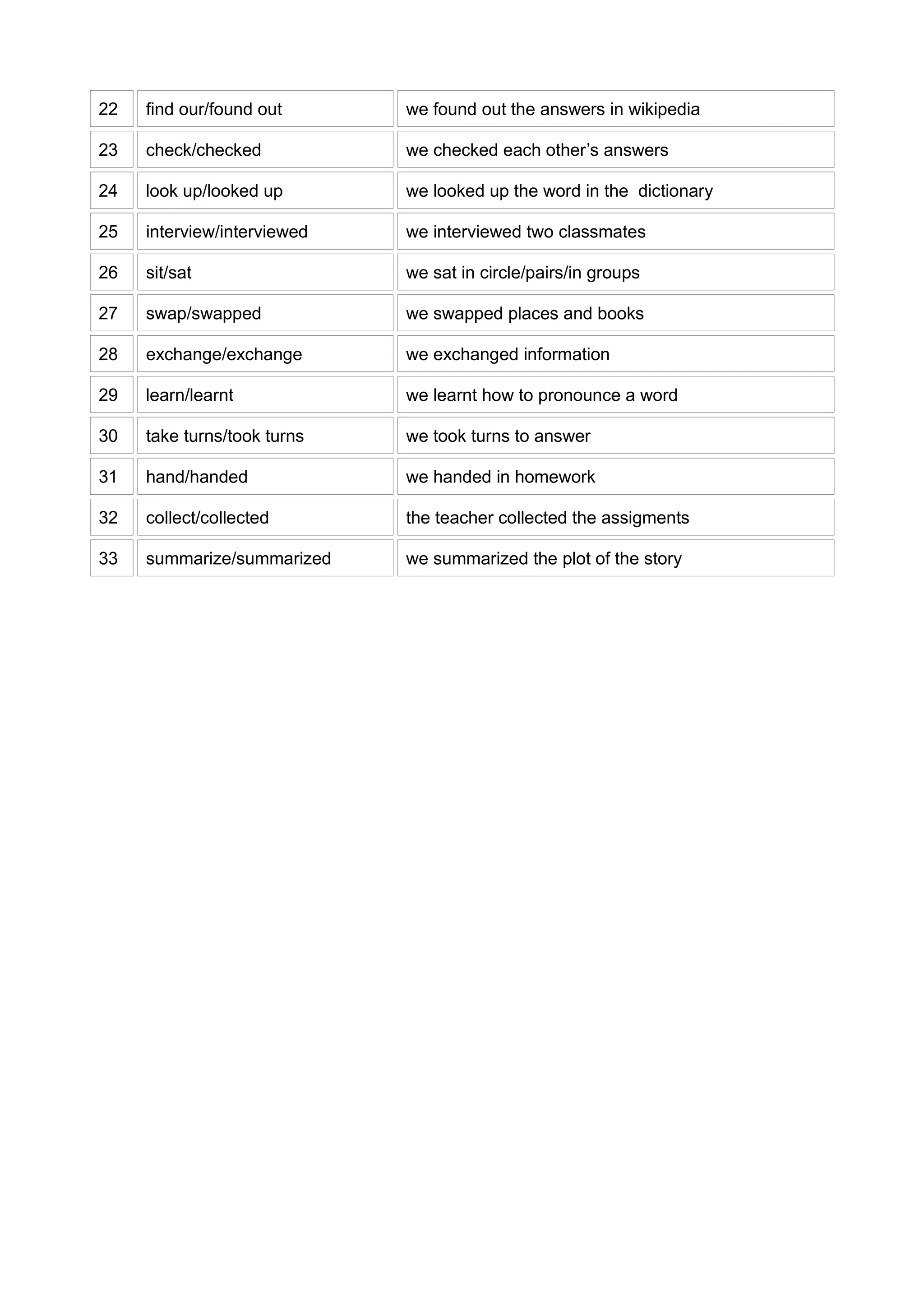 Useful summarizing verbs | PDF