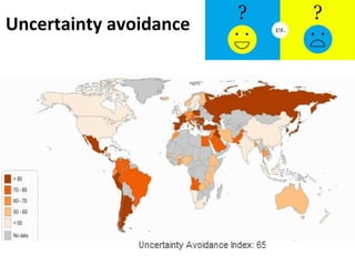 Uncertainty Avoidance Map