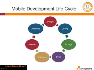 Useful Tools for Creating (& not developing) iOS/Android Apps