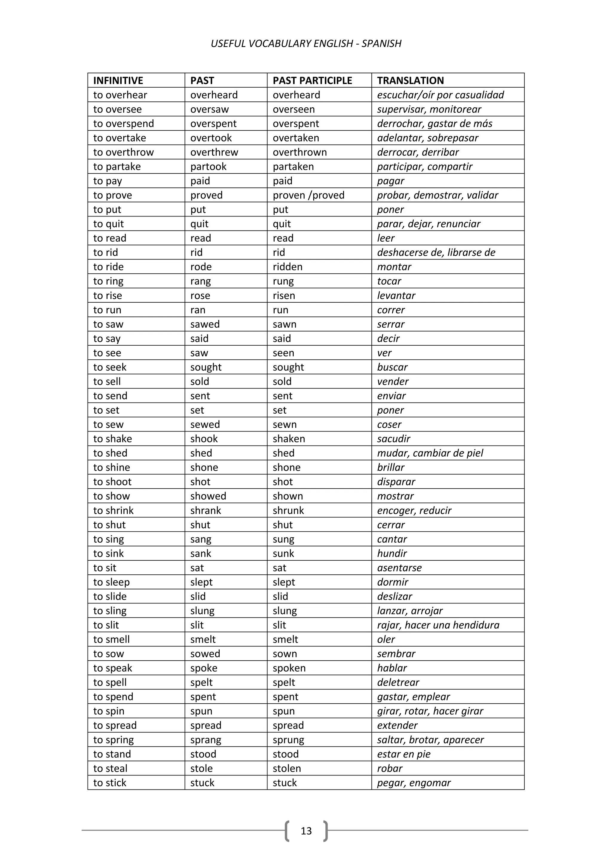 Useful Vocabulary | PDF