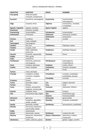 Useful Vocabulary | PDF