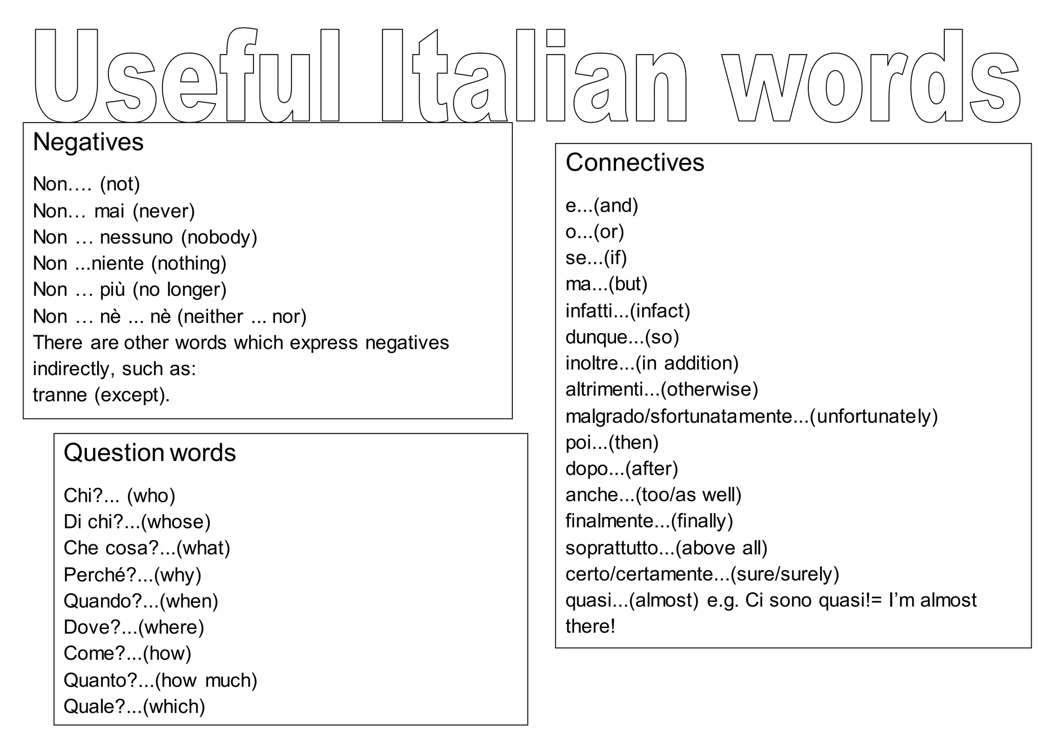 Useful words | DOCX