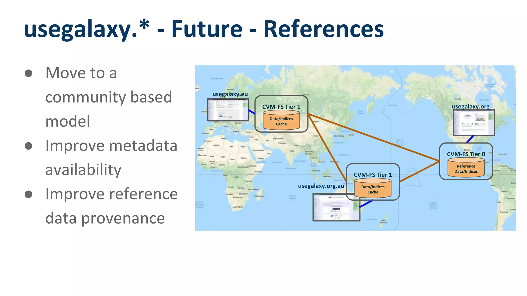UseGalaxy.* Architecture | PPTX