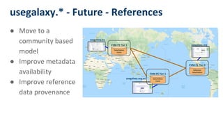 UseGalaxy.* Architecture | PPTX