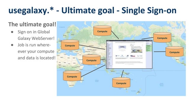 UseGalaxy.* Architecture | PPTX