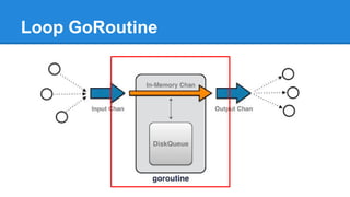 Use go channel to write a disk queue | PPT