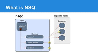 Use go channel to write a disk queue | PPT